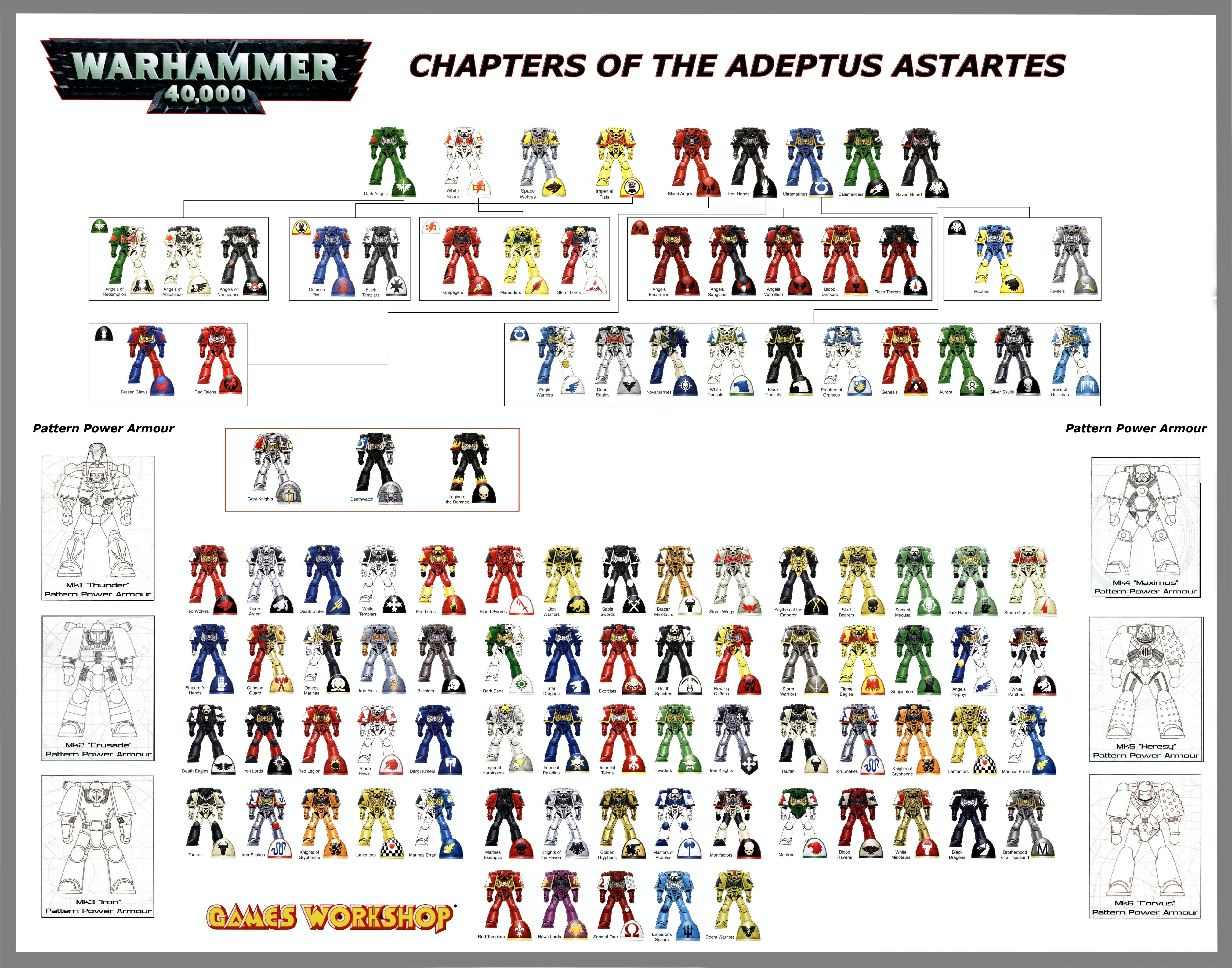 Chapter Chapters Color Schemes Copyright Games Workshop Poster
